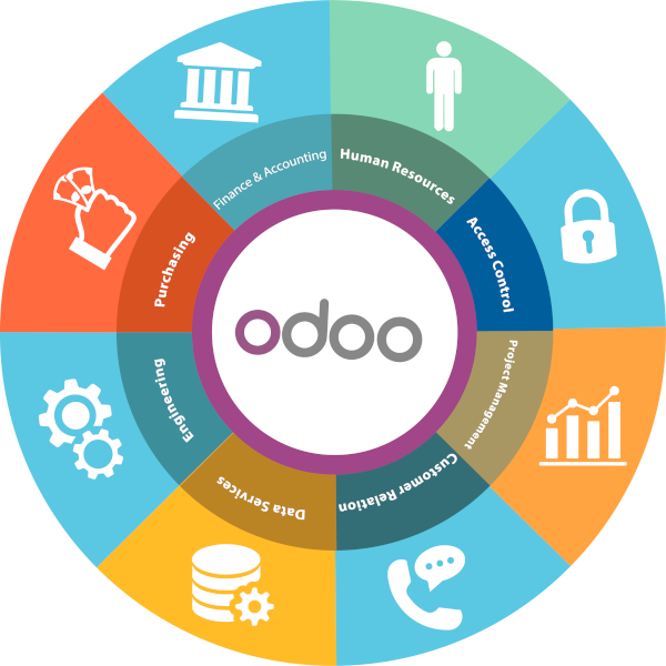 Connect Microsoft Outlook 365 to Odoo using Azure OAuth | Eska Website